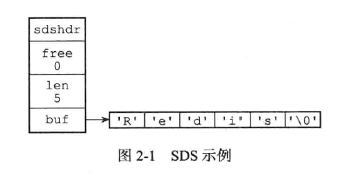 深入理解Redis SDS原理 | 0xCAFEBABE