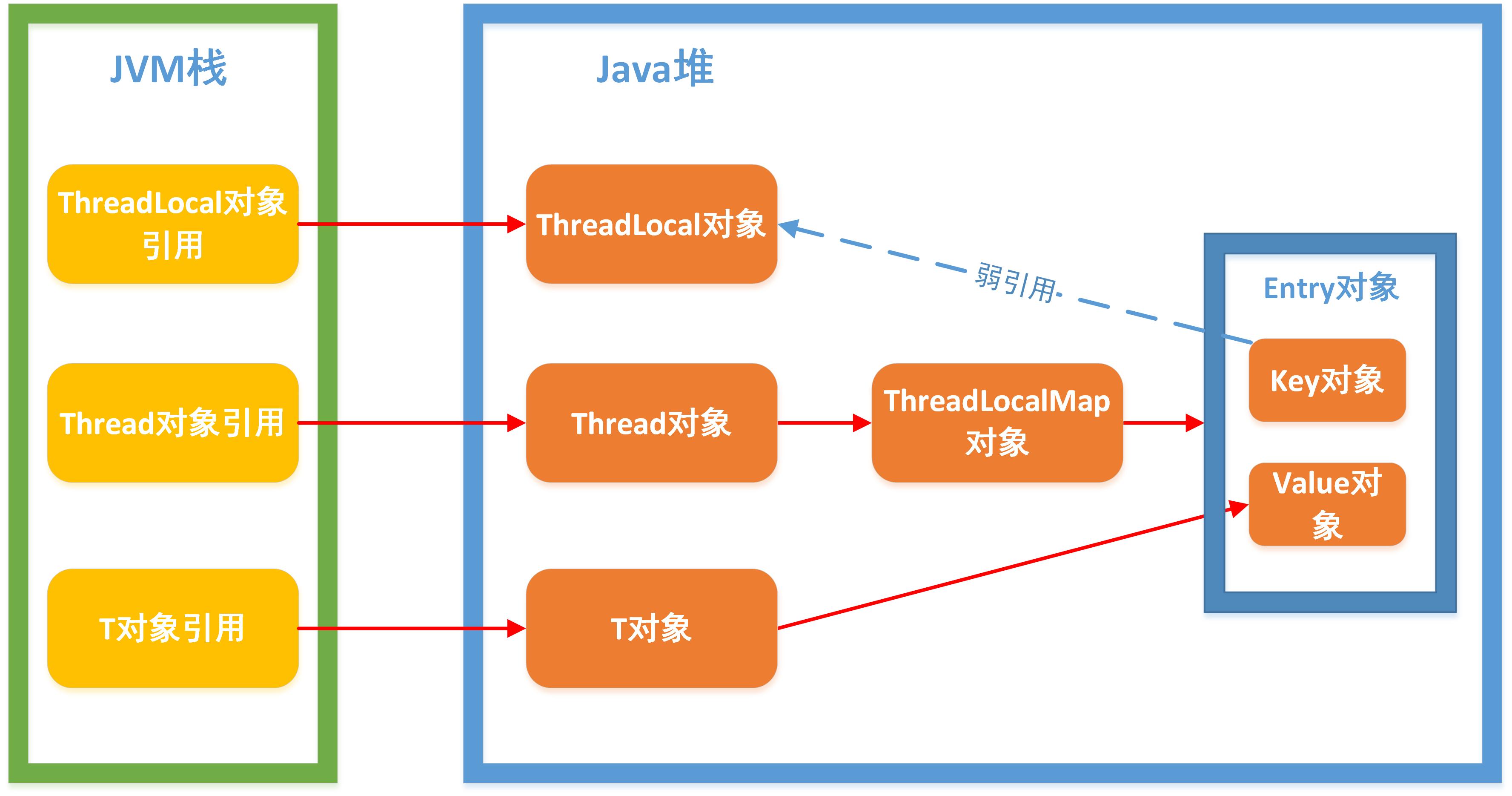 Java8 ThreadLocal源码阅读 | 0xCAFEBABE